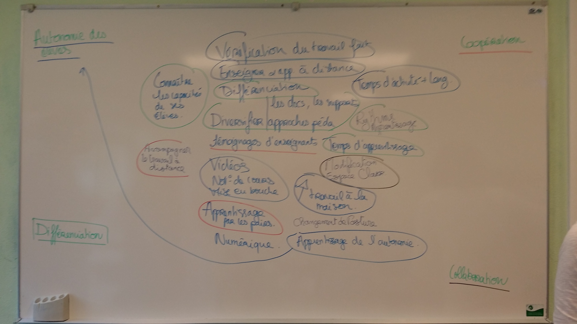 Formation Classe Inversée Collège Elise Deroche (Pian sur Garonne 05 07 2017 [Formation Classe ...